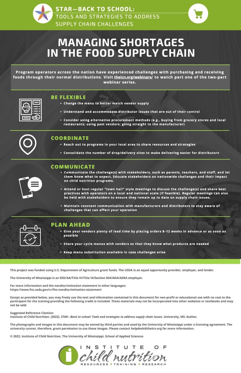 STAR Back to School Tools and Strategies To Address Supply Chain ...