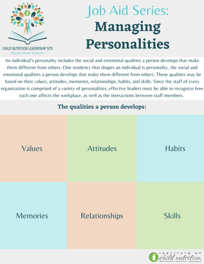 Leadership Job Aids – Institute of Child Nutrition