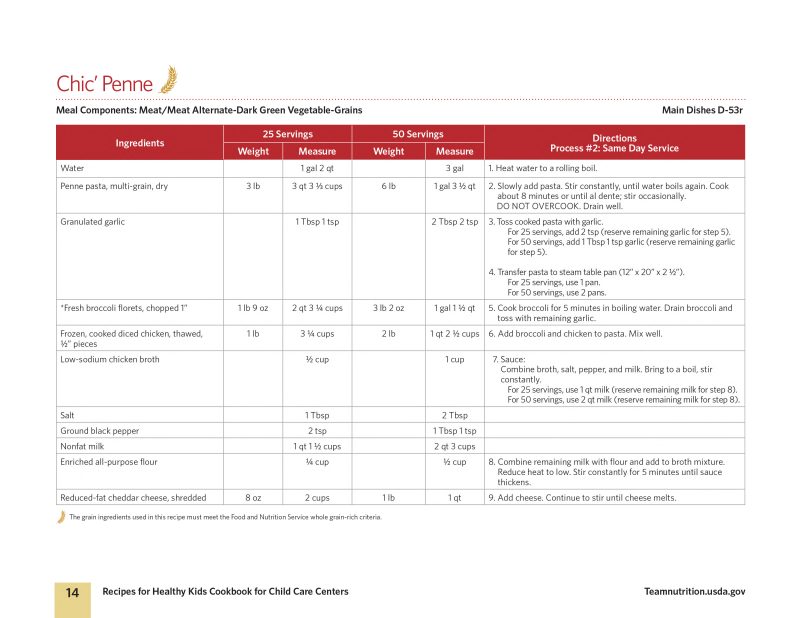 May 2023 – Standardized Recipes – Institute of Child Nutrition