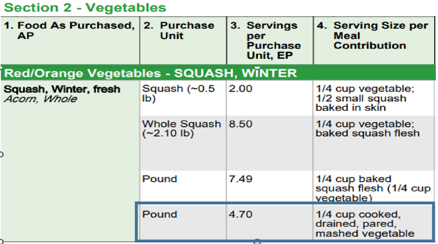 September 2023 – Tools for Determining Amounts of Food to Purchase ...