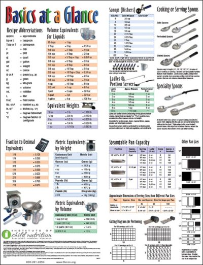 November 2023 – Fundamentals of Measuring: Weight and Volume – Institute of Child Nutrition